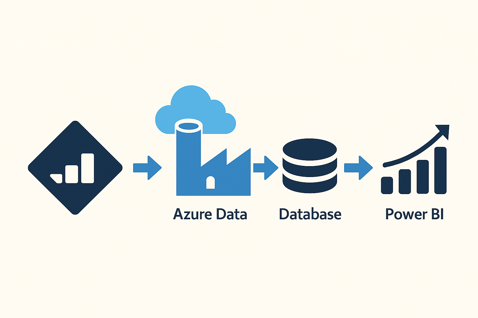 Azure Data Factoryとは？Glueとの違いから学ぶデータ統合サービスの全体像について